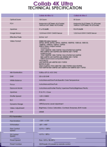 Premium Video Conferencing Cameras - Indizium
